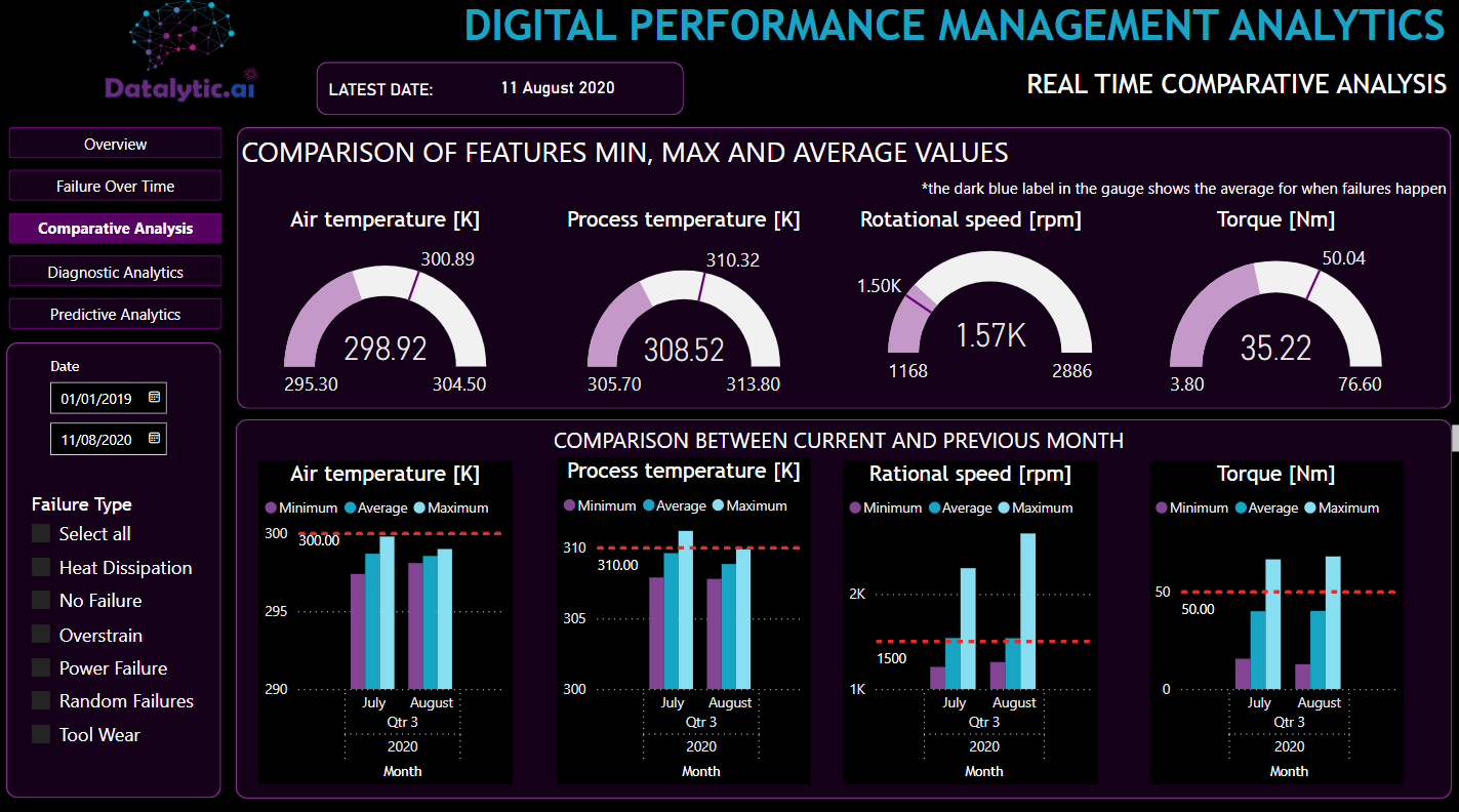 Solution – Datalytica