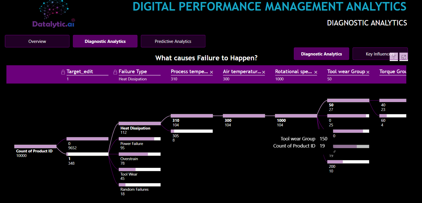 Solution – Datalytica